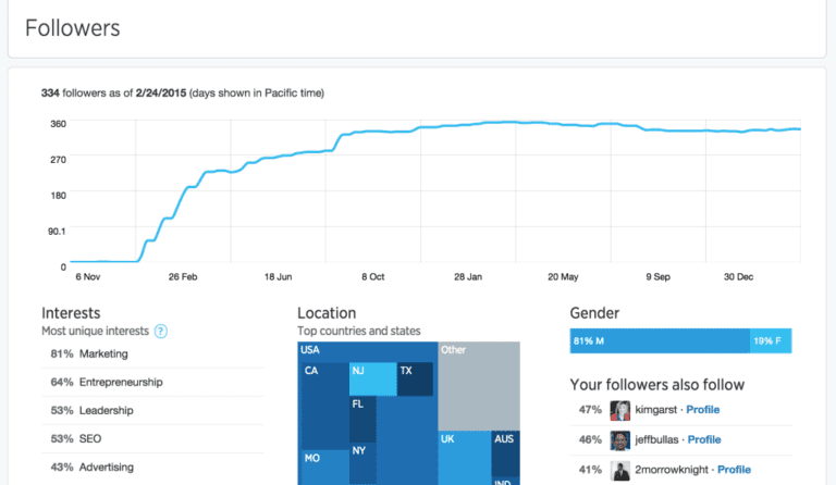 Social Media Functionality To Implement Now - Campaignium